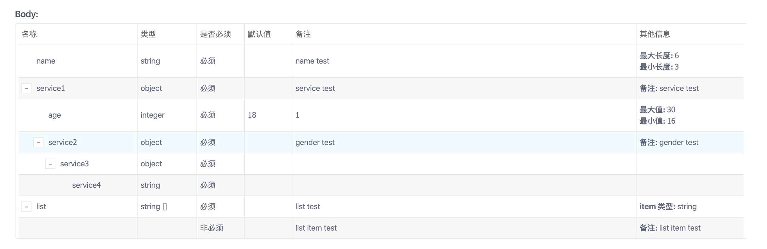 Python使用 jsonschema验证json数据-CSDN博客