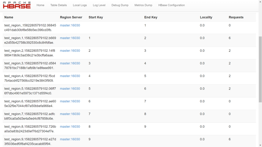 最通俗易懂的解释hbase热点问题rowkey设计原则region分区及解决方案_hbase中什么是热点区间-CSDN博客