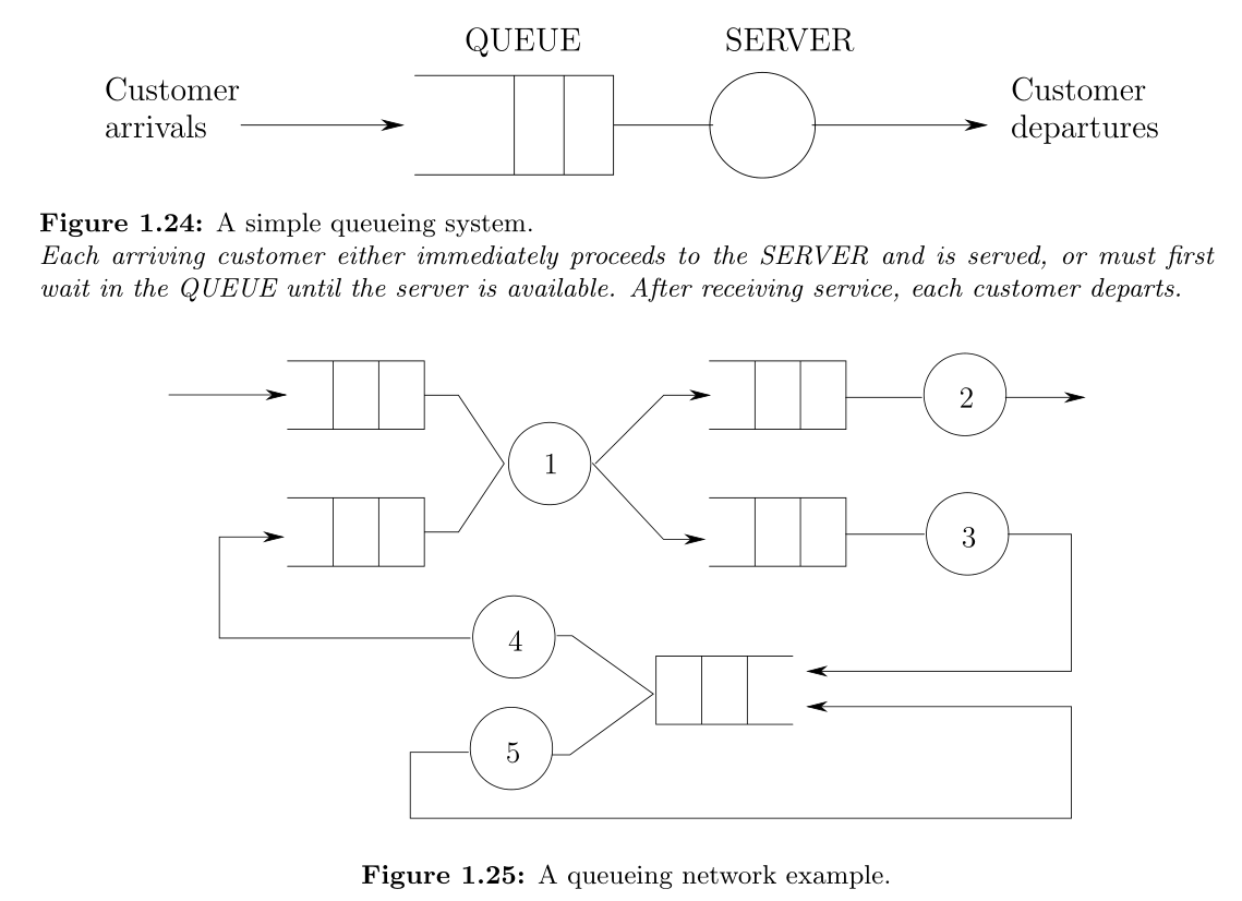 《Introduction to discrete event systems》学习笔记---第一章-CSDN博客