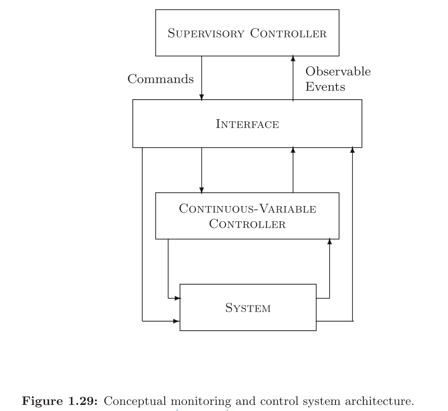 《Introduction to discrete event systems》学习笔记---第一章-CSDN博客