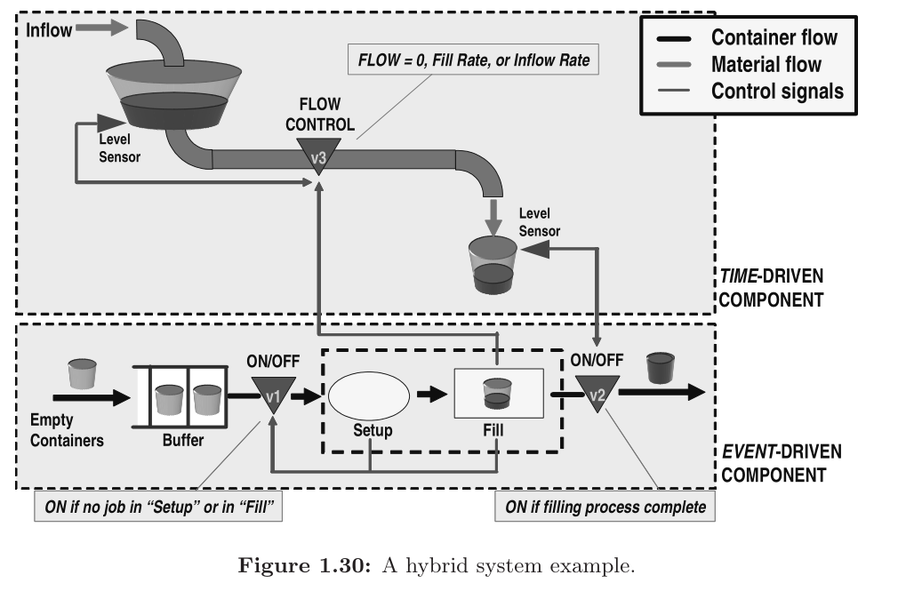 《Introduction to discrete event systems》学习笔记---第一章-CSDN博客