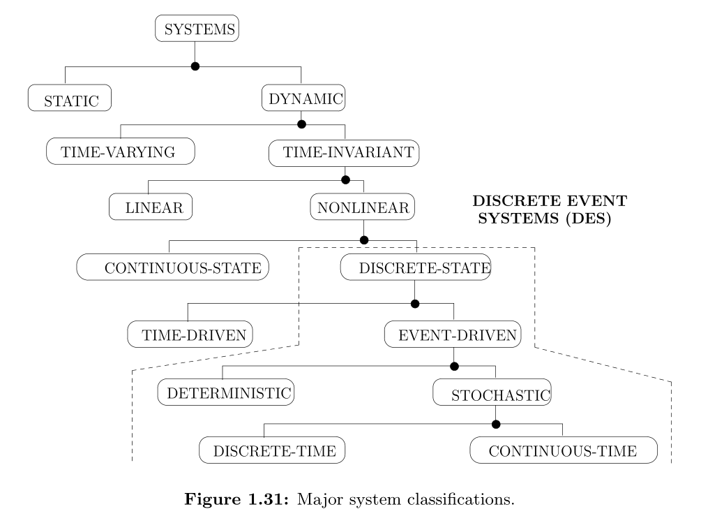 《Introduction to discrete event systems》学习笔记---第一章-CSDN博客