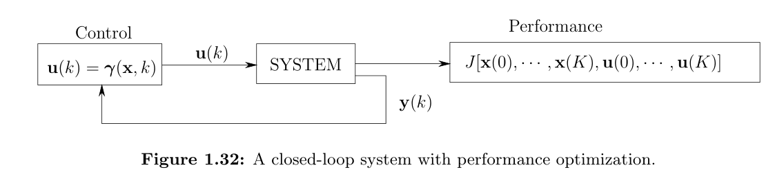 《Introduction to discrete event systems》学习笔记---第一章-CSDN博客