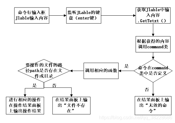 Java 实现模拟文件管理系统模拟实现 个简单的 级 件管理系统要求做到以下 点 1 可以实现常 Csdn博客