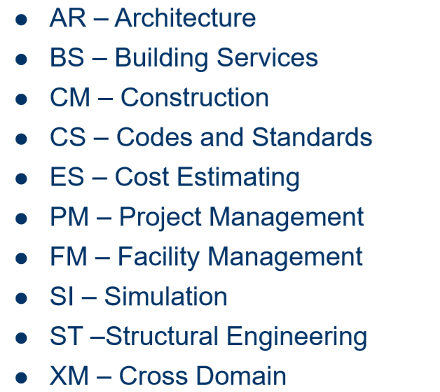 细说工业基础类IFC_industry foundation classes-CSDN博客