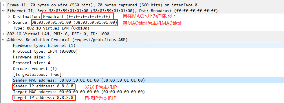 浅谈---免费ARP 【Gratuitous ARP】-CSDN博客
