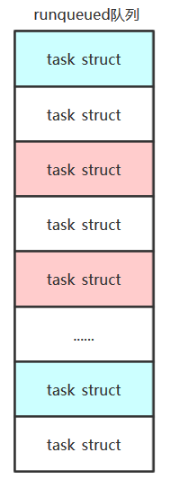 Linux O(n) scheduler - Programmer Sought