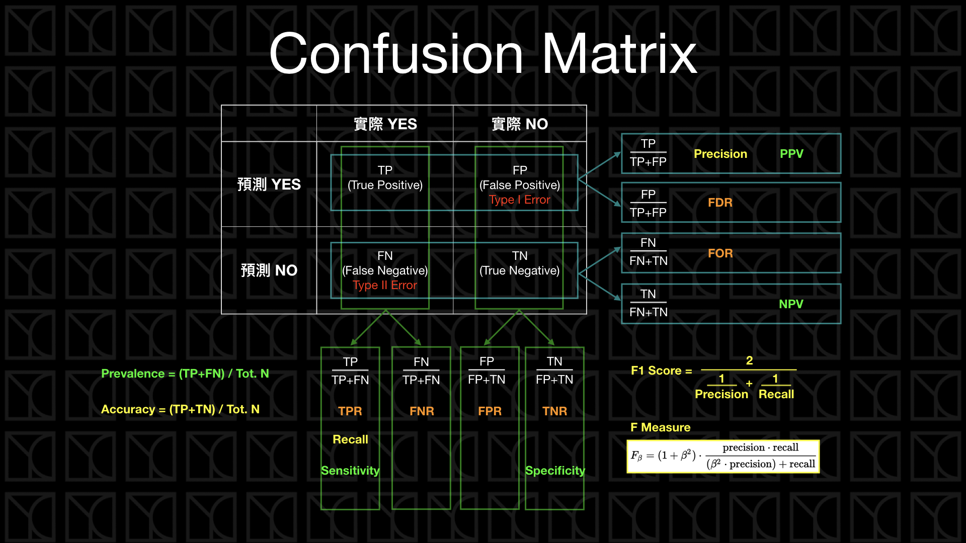 秒懂Confusion Matrix之混淆矩阵详解_confusion matrics图解读-CSDN博客