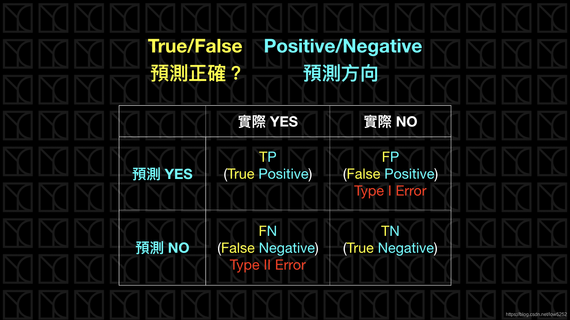 秒懂confusion Matrix之混淆矩阵详解confusion Matrics图解读 Csdn博客