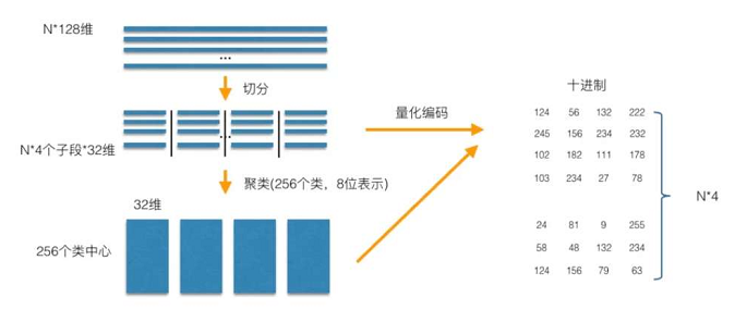 faiss(2): Understanding the product quantization algorithm - Programmer Sought