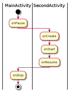 Activity和Fragment的生命周期_activity的生命周期和fragment的一样吗-CSDN博客