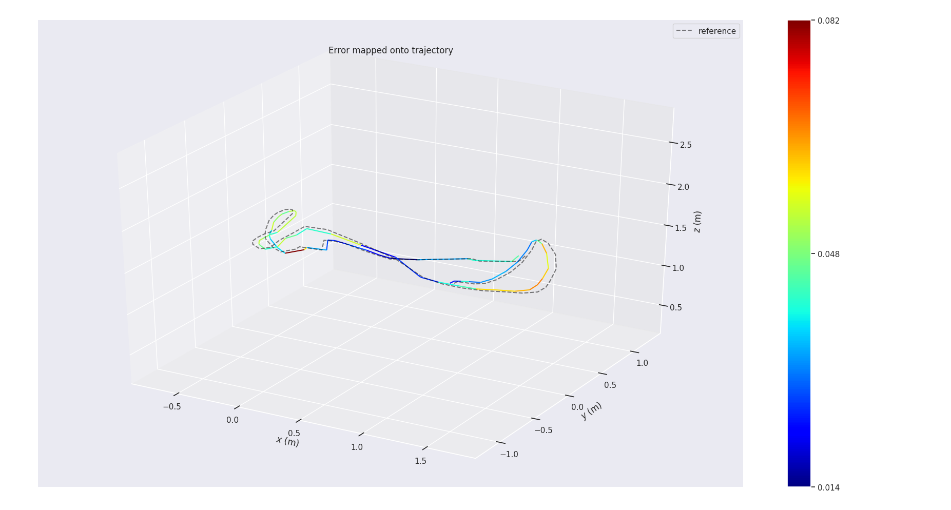 evo工具-单目orbslam2的评价和轨迹图的绘制_evo画3d图的方法-CSDN博客