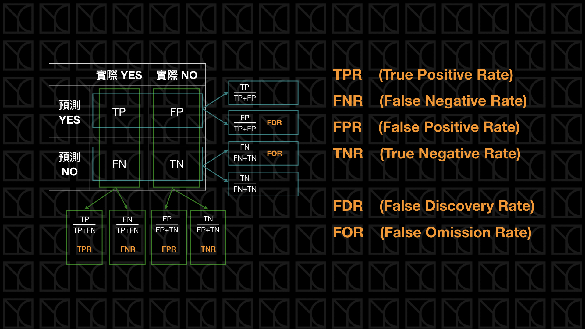 秒懂Confusion Matrix之混淆矩阵详解_confusion matrics图解读-CSDN博客