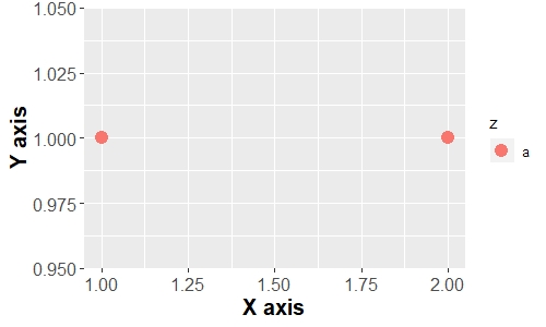 Ggplot2学习笔记8：标度、坐标轴和图例（一）灯bupa冷的博客 Csdn博客