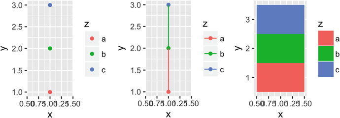 Ggplot2学习笔记8：标度、坐标轴和图例（一）灯bupa冷的博客 Csdn博客