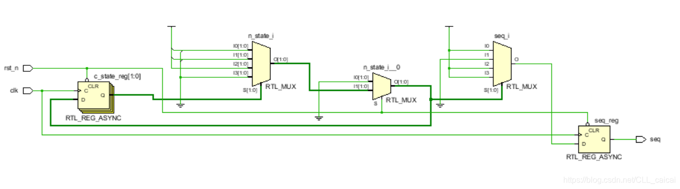 Verilog实现序列产生器(状态转移形,移位形,计数形)序列信号发生器 Verilog Csdn博客