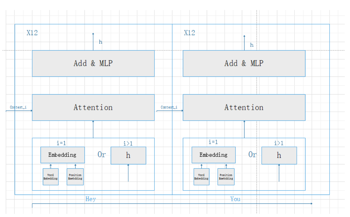 GPT-2代码解读[1]：Overview和Embedding_gpt2代码解读-CSDN博客