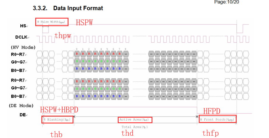 LCD数据手册解析_hs blanking-CSDN博客