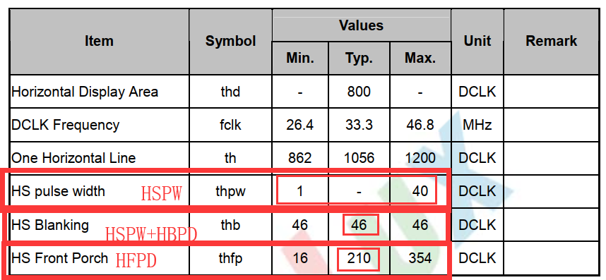 LCD数据手册解析_hs blanking-CSDN博客