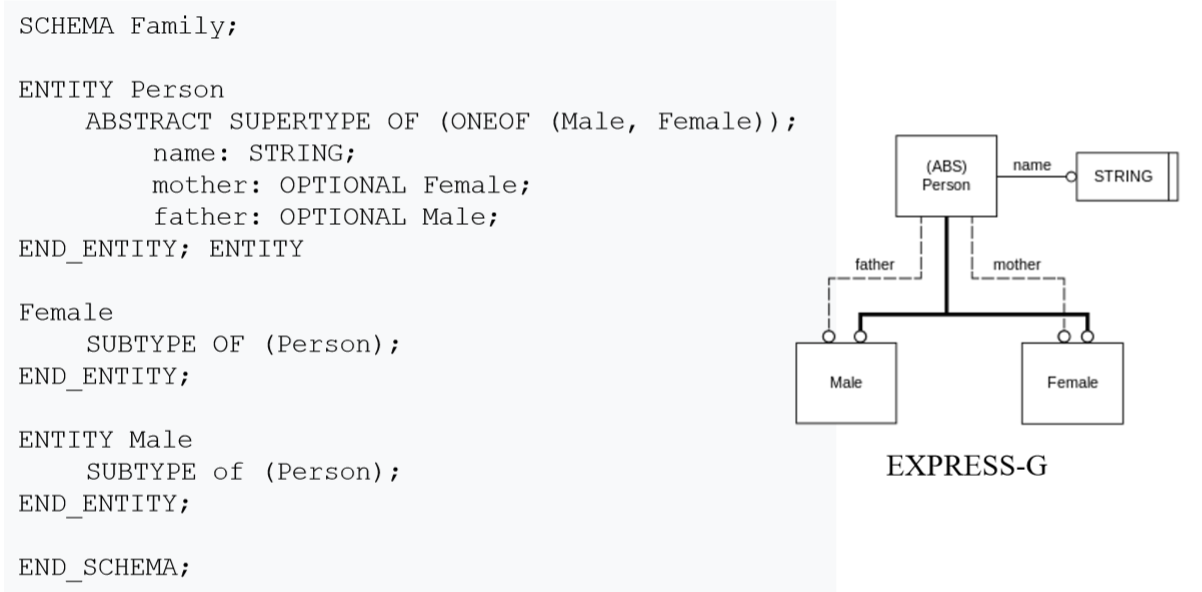 细说工业基础类IFC_industry foundation classes-CSDN博客