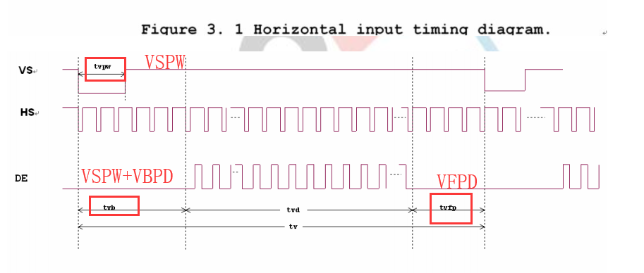 LCD数据手册解析_hs blanking-CSDN博客