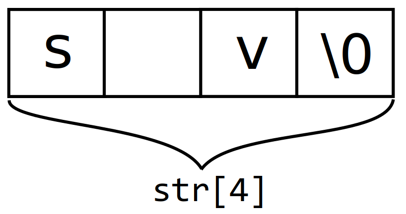 Cc 字符串详记（char Char String）c字符串 Csdn博客