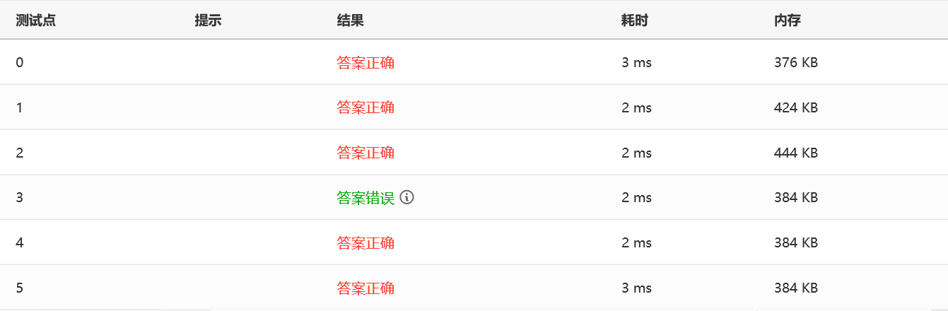 PTA L1-009 N个数求和 C++实现_l1-009 n个数求和c++-CSDN博客