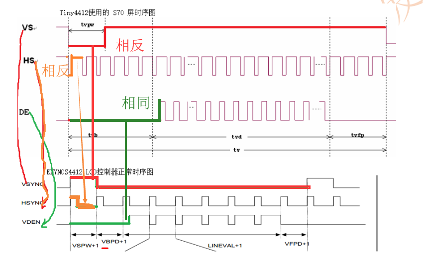 LCD数据手册解析_hs blanking-CSDN博客