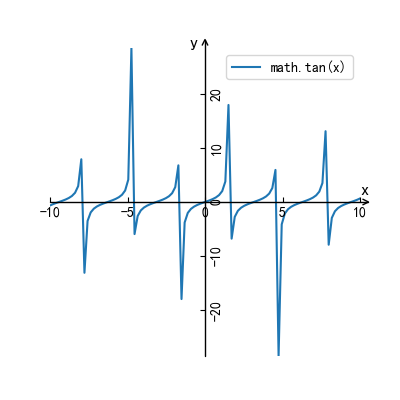 python绘制基本初等函数（一）_帅帅de三叔的博客-CSDN博客