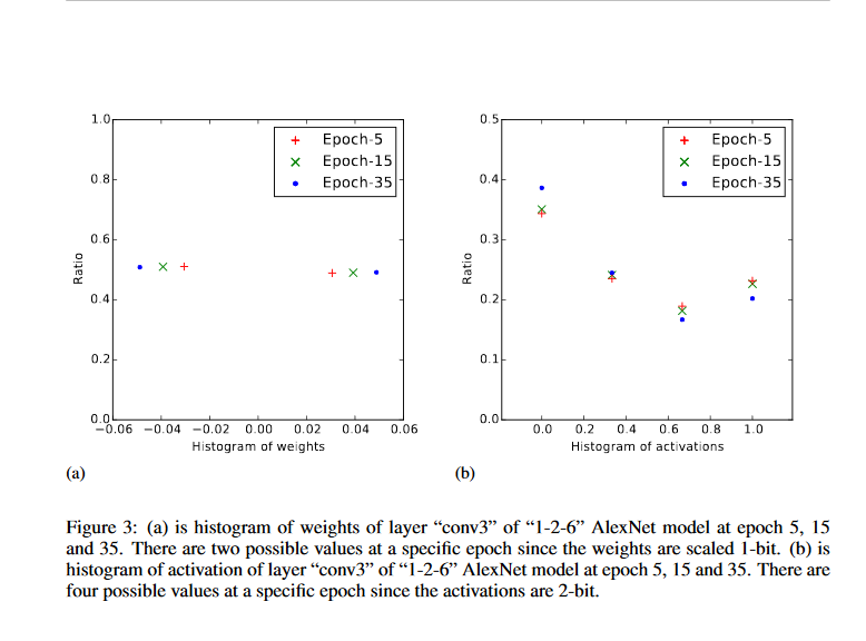 深度学习算法优化系列十二 | 旷视科技 DoReFa-Net_straight through estimator-CSDN博客