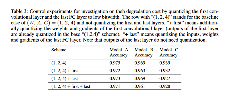 深度学习算法优化系列十二 | 旷视科技 DoReFa-Net_straight through estimator-CSDN博客