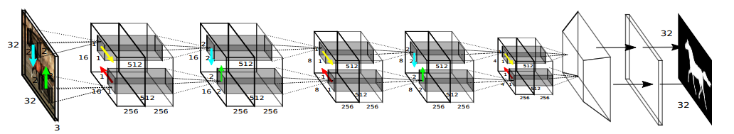 论文阅读：reseg A Recurrent Neural Network Based Model For Semantic Segmentation旋涡小林的博客 Csdn博客