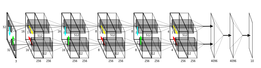 论文阅读：ReSeg: A Recurrent Neural Network-based Model for Semantic Segmentation-CSDN博客