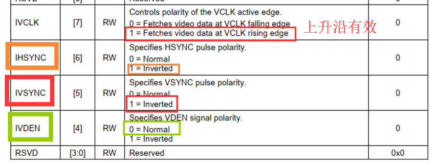 LCD数据手册解析_hs blanking-CSDN博客
