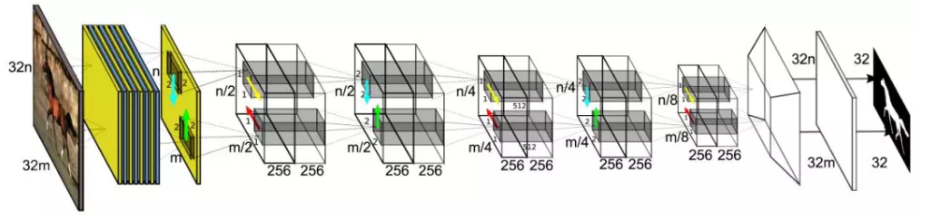 论文阅读：ReSeg: A Recurrent Neural Network-based Model for Semantic Segmentation_旋涡小林的博客-CSDN博客