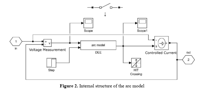 Simulation of Electric Arc Characteristics Based on MATLAB/Simulink（翻译）_matlab simulink微分方程编辑器模块 ...