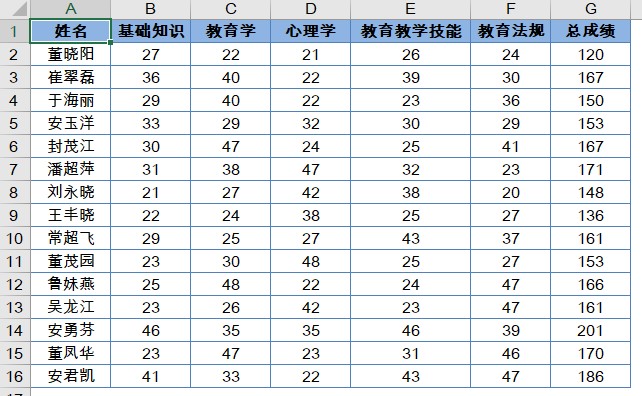 Excel Vba多关键字数据排序vba 多字段排序 Csdn博客