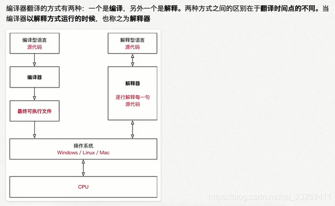 Python 程序执行原理简述python程序的执行原理。 Csdn博客