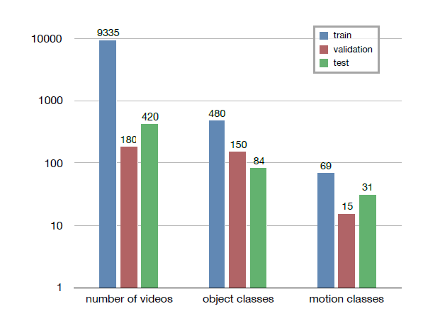【单目标跟踪论文阅读】GOT-10k数据库_got10k尺度变化不频繁-CSDN博客