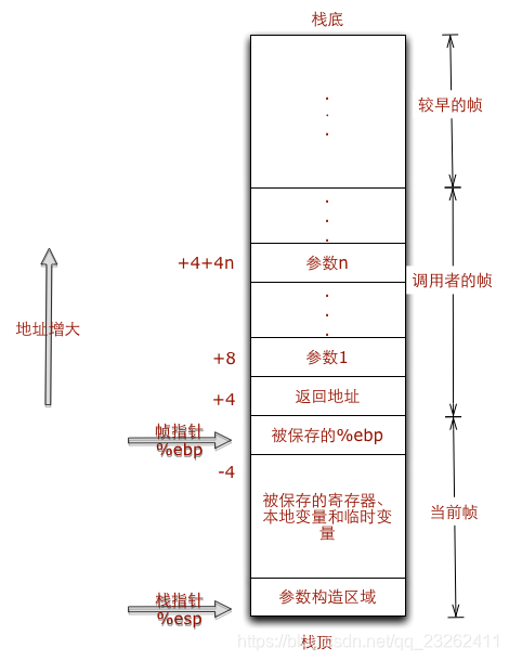 Python 程序执行原理简述python程序的执行原理。 Csdn博客