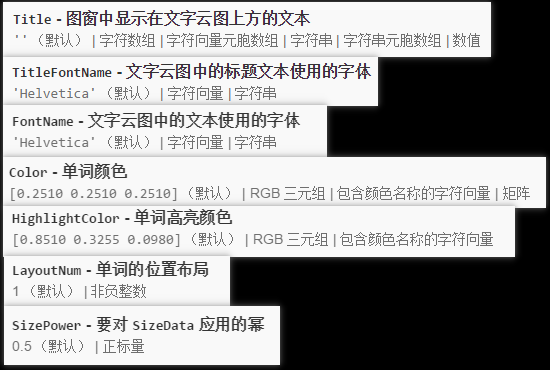 MATLAB笔记之wordcloud文字云（lib）的基本使用_matlab sonnets-CSDN博客