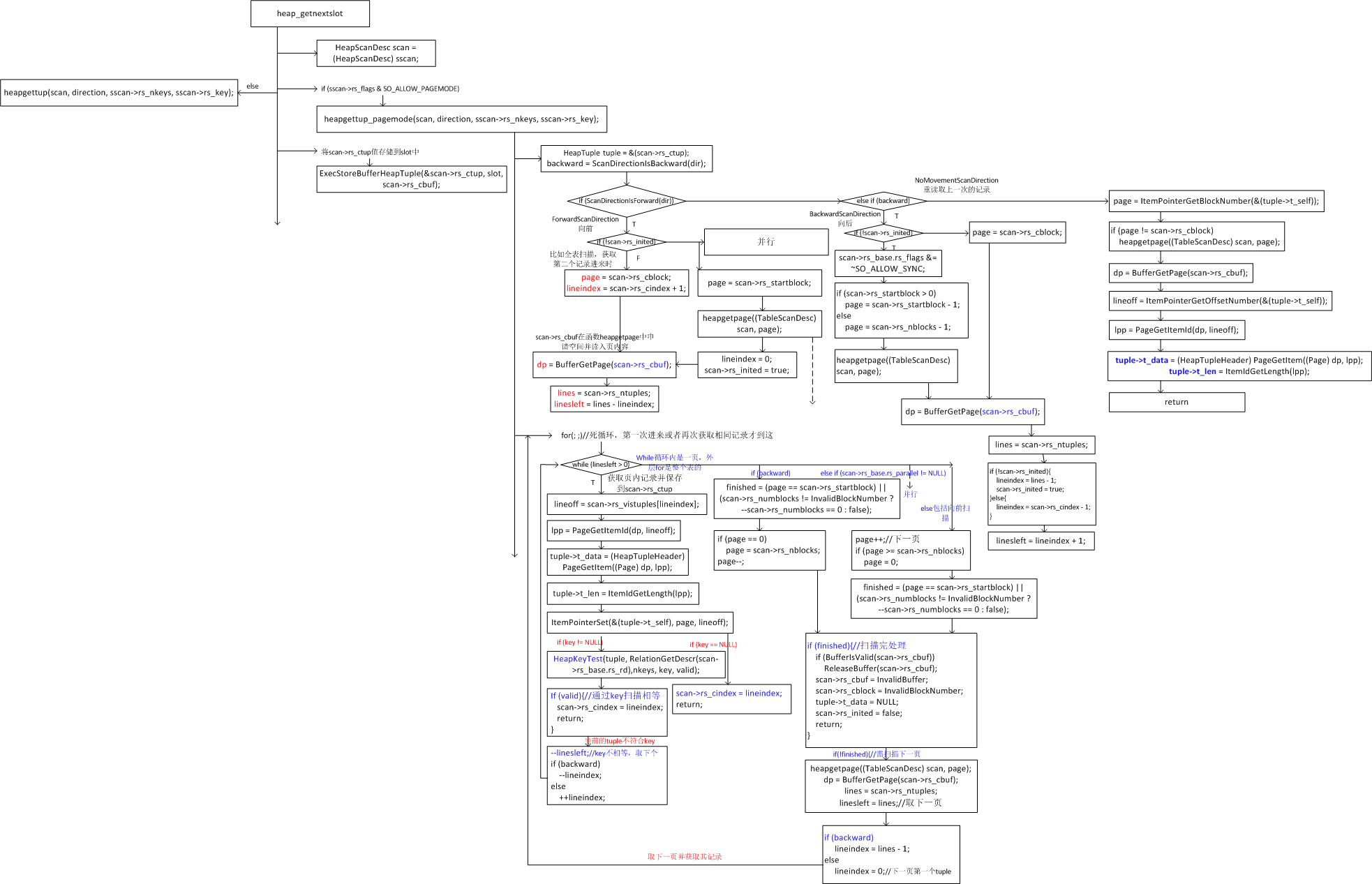 PostgreSQL表扫描方法解析_postgrelsql分区表inherit父表时会全表扫描-CSDN博客