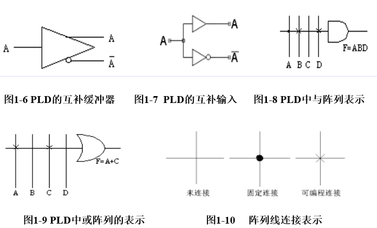 EDA硬件描述语言VHDL（一）_eda语言-CSDN博客
