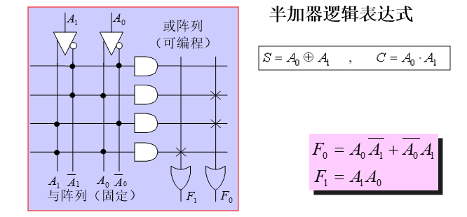 Eda硬件描述语言vhdl（一）eda语言 Csdn博客 