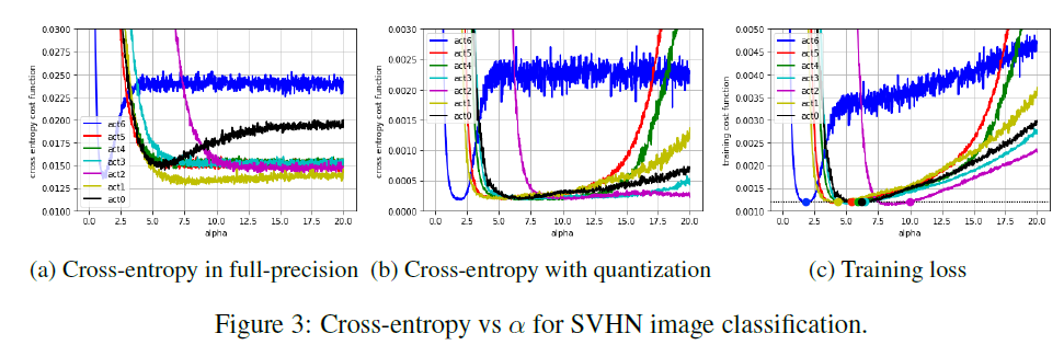论文总结：PACT_pact量化-CSDN博客