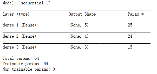 基于keras Sequential模型的iris实例 Keras Iris Csdn博客