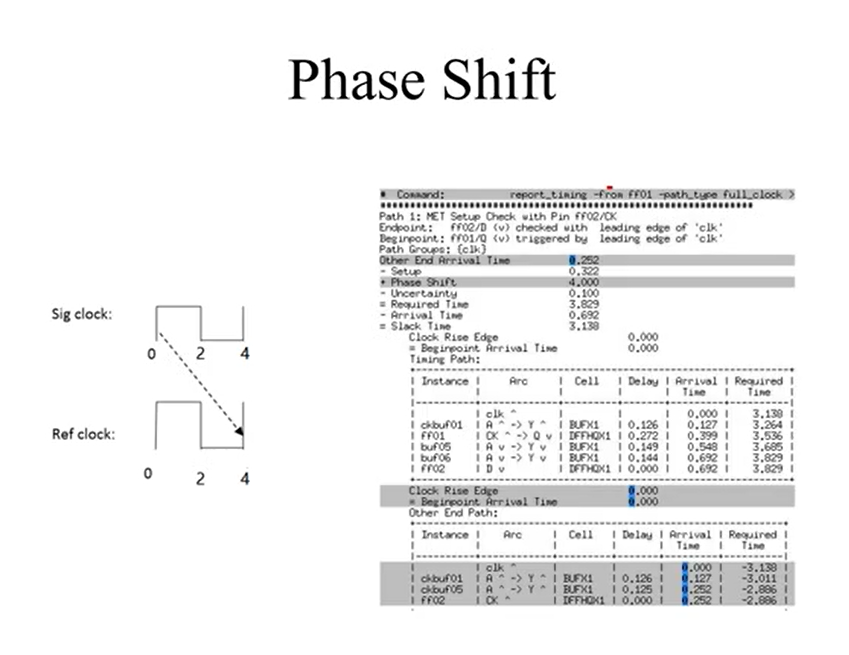 timing 分析phase shift_在timing report中phase shift理解-CSDN博客