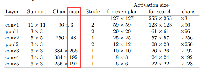 siamfc-pytorch代码讲解（一）：backbone&head_siamfc代码中画precise plot 和success plot 的函数是什么-CSDN博客