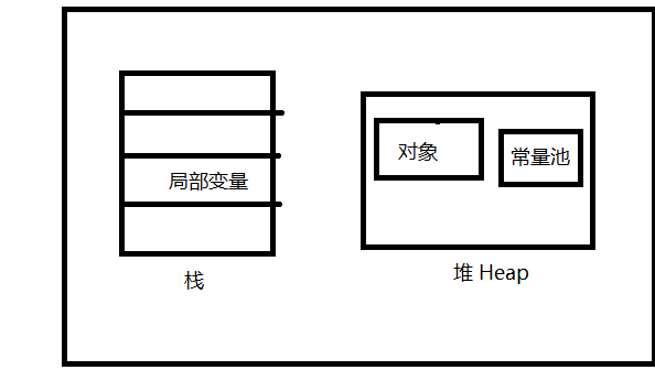 Declaración e inicialización de las variables de Java. - programador clic