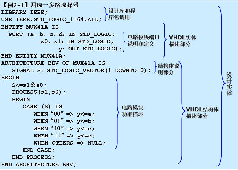 EDA硬件描述语言VHDL（二）_eda综合 generic-CSDN博客
